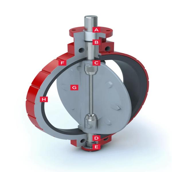 Resilient Seated Butterfly Valve – Wafer & Lug Type, ANSI 150, ISO 5211 ...